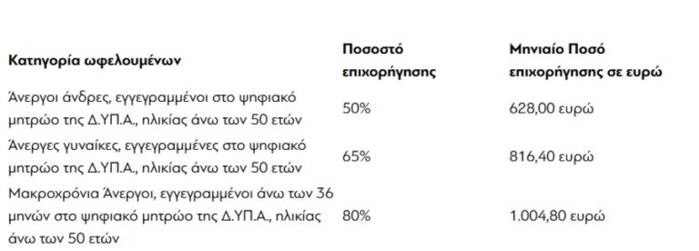 ΔΥΠΑ: Νέο πρόγραμμα για την απασχόληση 5.000 ανέργων άνω των 50 ετών ...